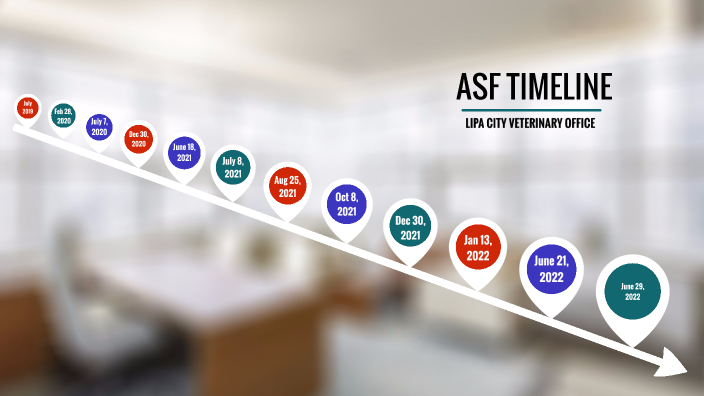 ASF TIMELINE by Lipa City Veterinary Office on Prezi