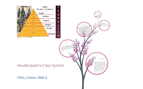 Feudal Japan's Class System by Chris Hill on Prezi