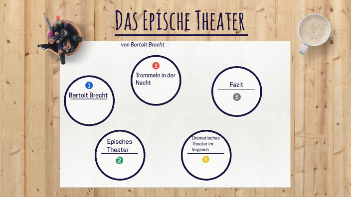 Brecht by RIVA SARA on Prezi