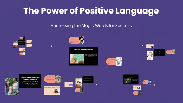 The Power of Positive Language by Shannon Orakwue on Prezi