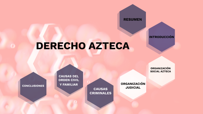 Derecho Azteca by Luz Matilde Proaño Imbaquingo on Prezi
