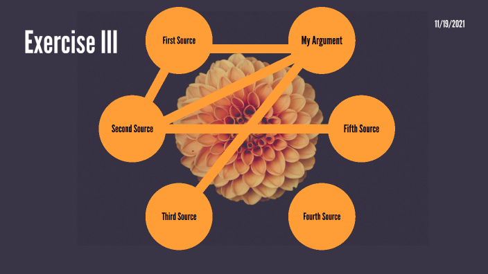 Visual Exercise 3 Concept Map by caitlin wu on Prezi