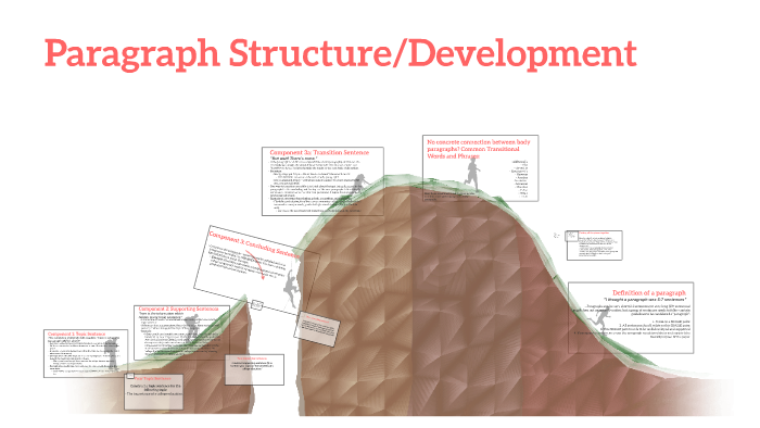 Paragraph Structure by Devon Garcia on Prezi