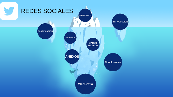 Redes Sociales by Gabriel Ovalle on Prezi