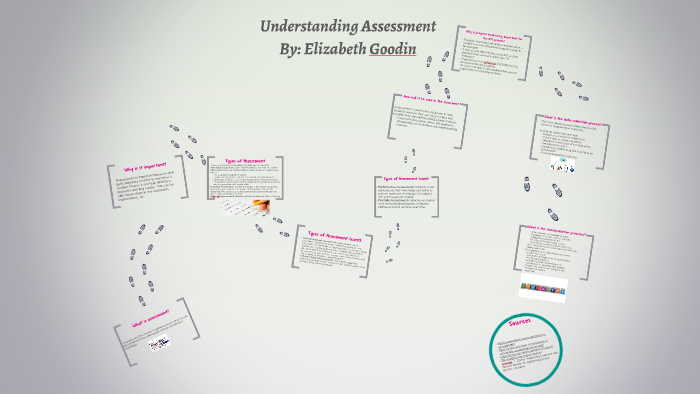 Understanding Assessment by Elizabeth Goodin on Prezi