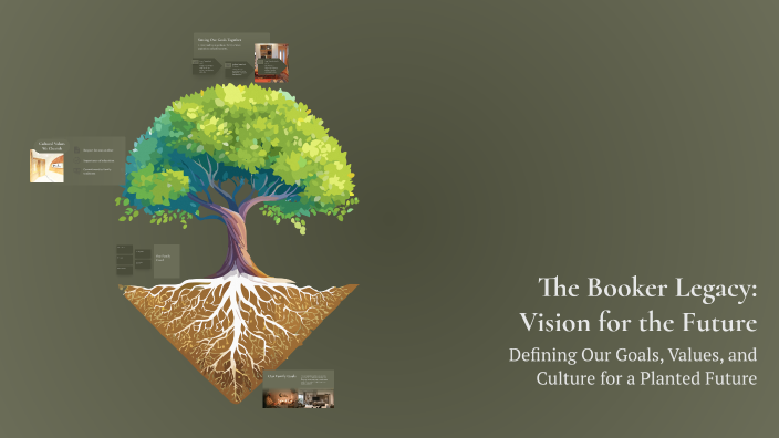 The Booker Legacy: Our Family Vision by Shaquan Booker on Prezi