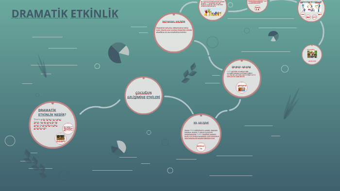 DRAMATİK ETKİNLİK NEDİR? by Gamze Atmaca on Prezi