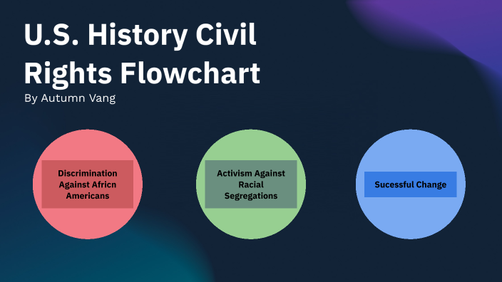 U.S. History Civil Rights Flowchart by AUTUMN VANG on Prezi