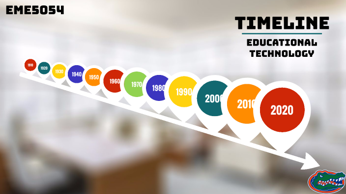 Multimedia Timeline by Minji Yun on Prezi
