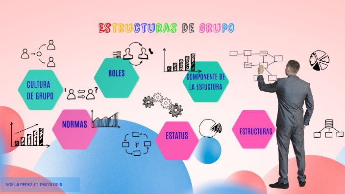 Estructura de Grupos by NOELIA YAJAIRA PEREZ RAMOS on Prezi