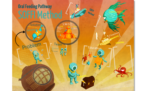 SOFFI Method: by patti scull on Prezi