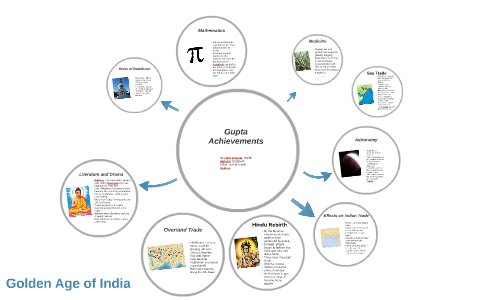 Gupta Achievements' by Addy N. on Prezi