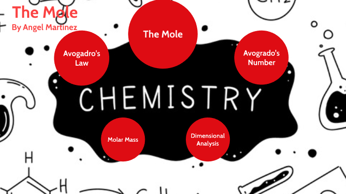 Mole Concept Map by Angel Martinez on Prezi