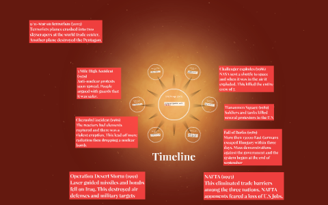 Morgans Timeline by Morgan Reidhead on Prezi
