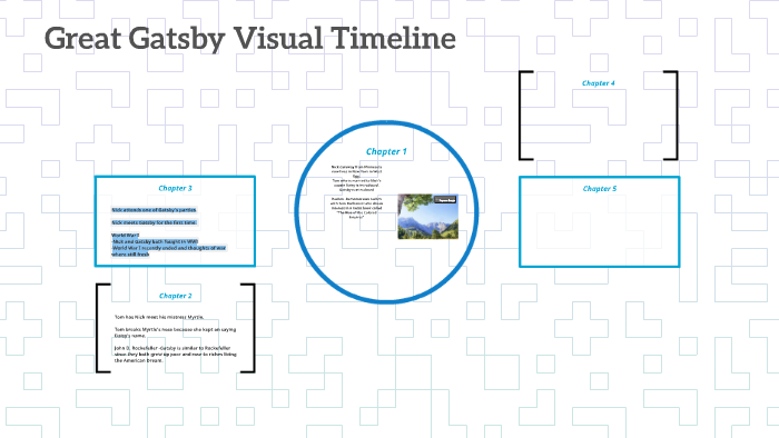 Great Gatsby Visual Timeline by Cole Devon on Prezi