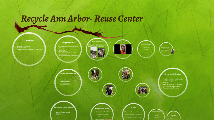 Recycle Ann Arbor- Reuse Center by on Prezi