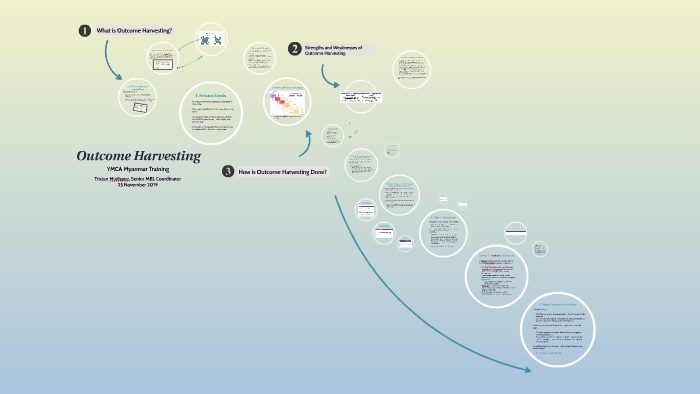 Outcome Harvesting by on Prezi