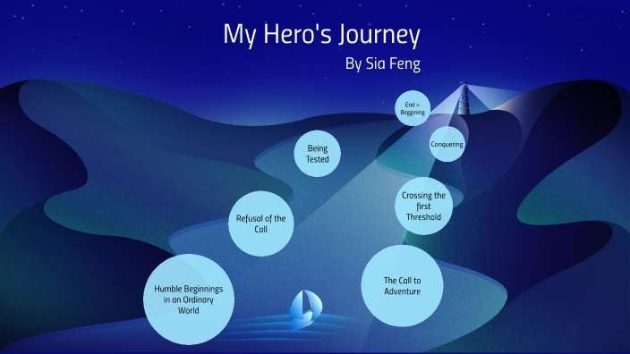 My Hero's Journey by Xiya Feng on Prezi