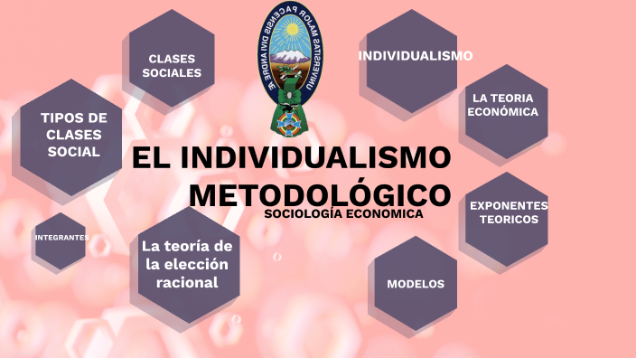 EL INDIVIDUALISMO METODOLÓGICO by Daniel Caya Chambi on Prezi