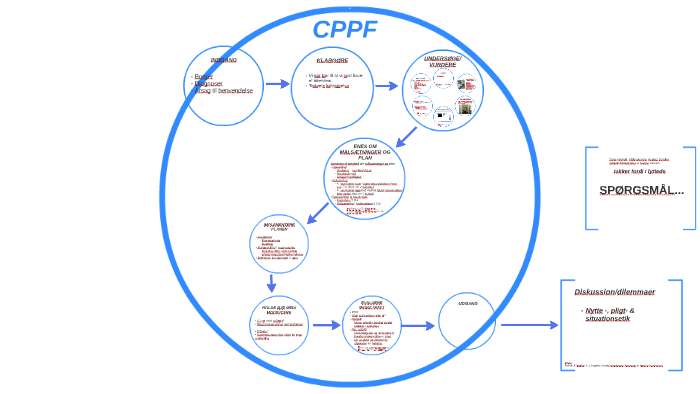 CPPF by Sanne Larsen on Prezi