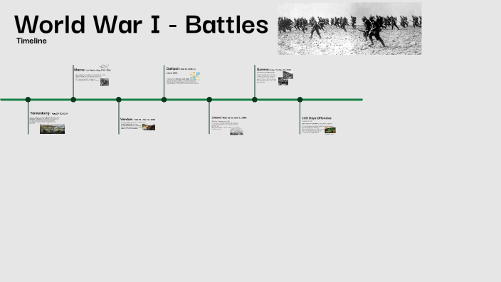 World War I Battles by Vishal Rao on Prezi