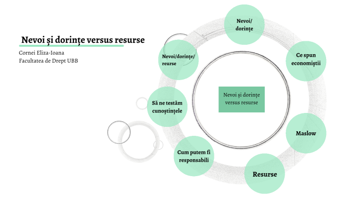 Nevoi și dorințe versus resurse by Eliza on Prezi