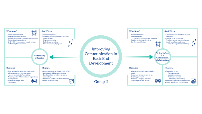 Group II: Improving Communication in Back End Development by Marta ...
