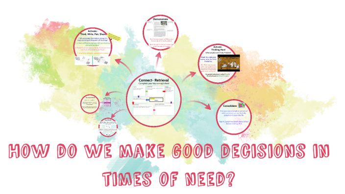 2024 How do we make good decisions in times of need? by Mrs Seddon on Prezi