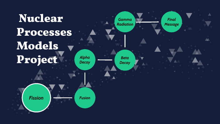 Nuclear Processes Models Project by Aahron Anaya on Prezi