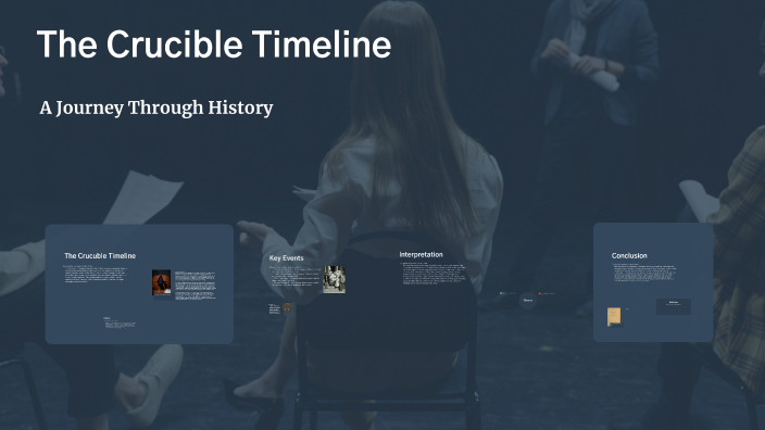 The Crucible Timeline by Chris Titus on Prezi