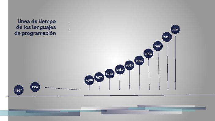 línea de tiempo de los lenguajes de programación by Dauri Morel on Prezi