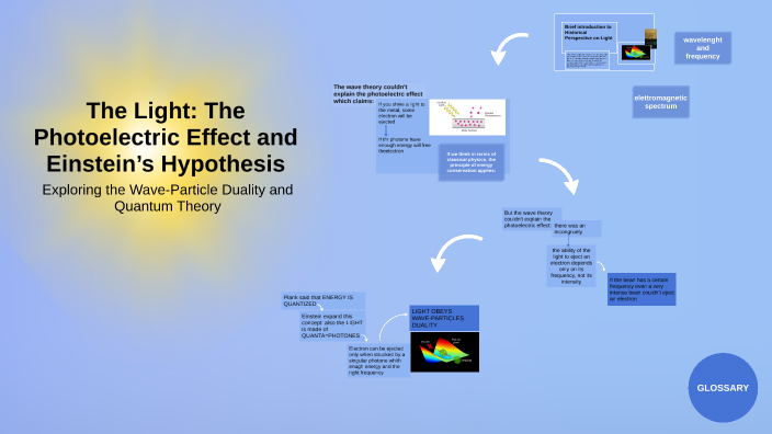 The Light: The Photoelectric Effect and Einstein’s Hypothesis by ...