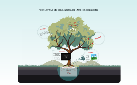 The Cycle of Destruction and Recreation by