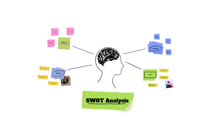 SWOT Analysis by Sem Schuhmacher on Prezi