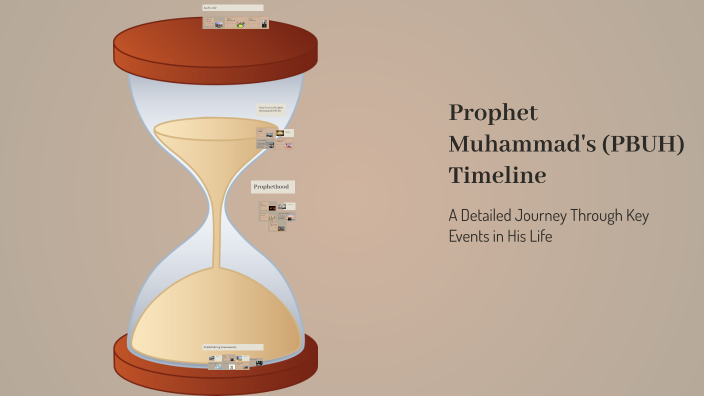 Prophet Muhammad's (PBUH) Timeline by a haris on Prezi