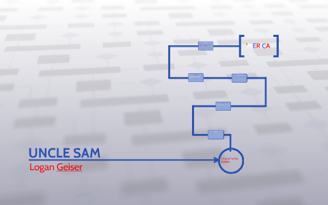 Uncle Sam by Logan Geiser on Prezi