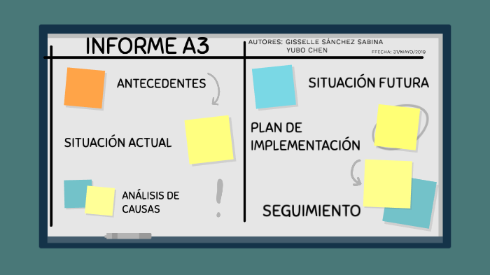 INFORME A3 by Gisselle Sanchez Sabina