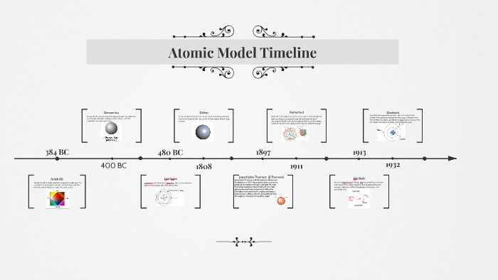 Atomic Model Timeline by Varun Bolla