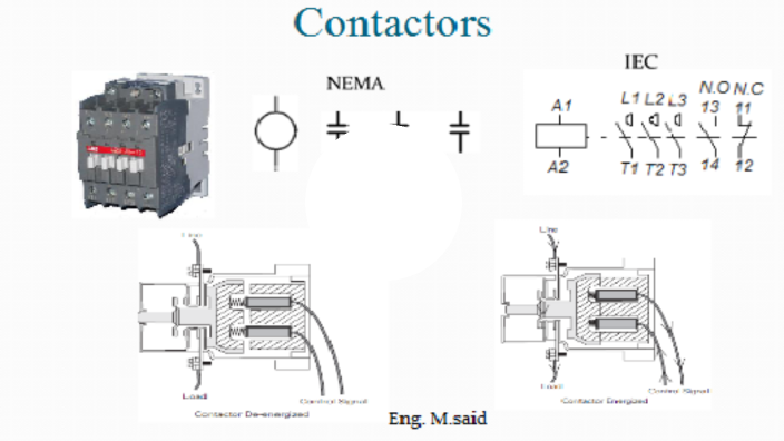 Automatic Control Course by Mohamed said on Prezi
