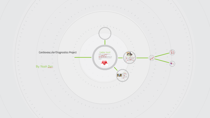 Cardiovascular/Diagnostics Project by Noah Zerr on Prezi
