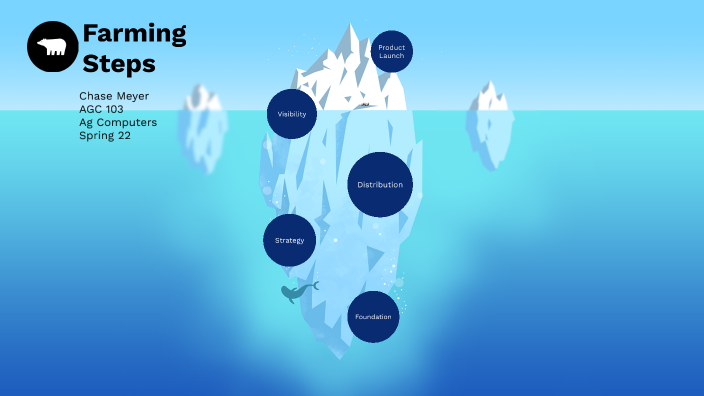 Steps Of Farming by Chase Meyer on Prezi