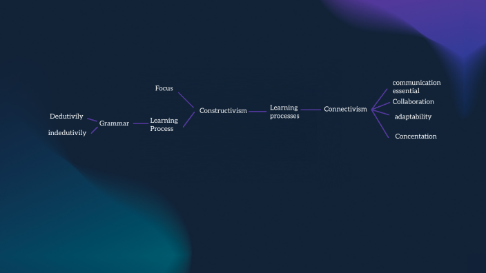 Constructivism by Dagner Contento on Prezi