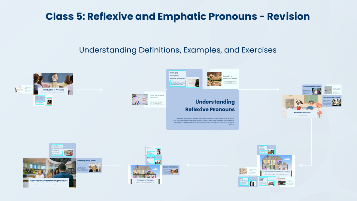Class 5: Reflexive and Emphatic Pronouns - Revision by lol koko on Prezi