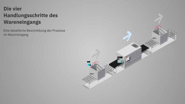 Die vier Handlungsschritte des Wareneingangs by Livia stalder on Prezi