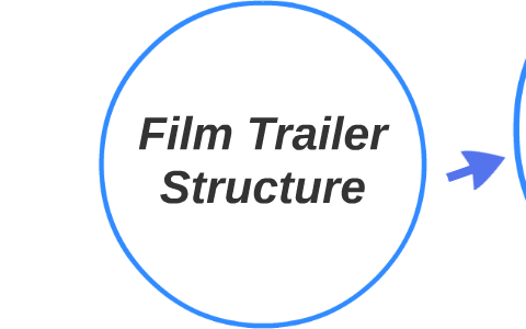 Film Trailer Structure by chris t on Prezi