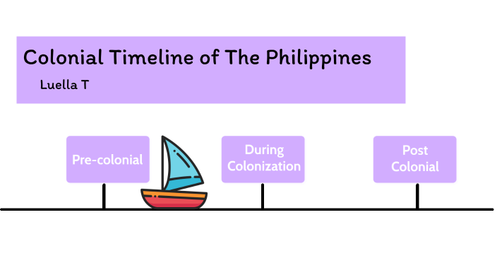 Colonial timeline project by Luella Townend on Prezi