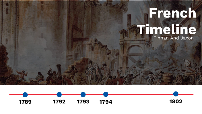 the French revolution. by finnan lochbihler on Prezi