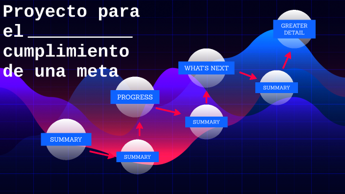 Proyecto para el cumplimiento de una meta by SERGIO ROA on Prezi