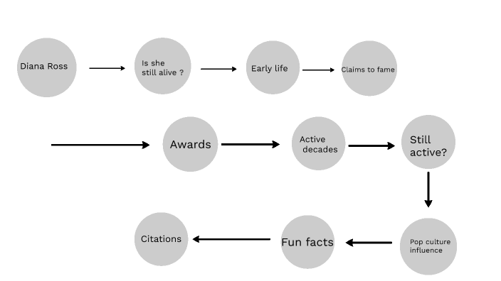 Diana Ross by Iris Garcia on Prezi