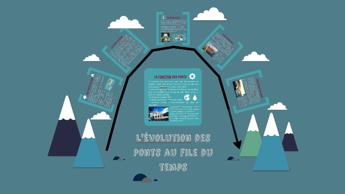 L'Évolution des Ponts by Noah Getz on Prezi
